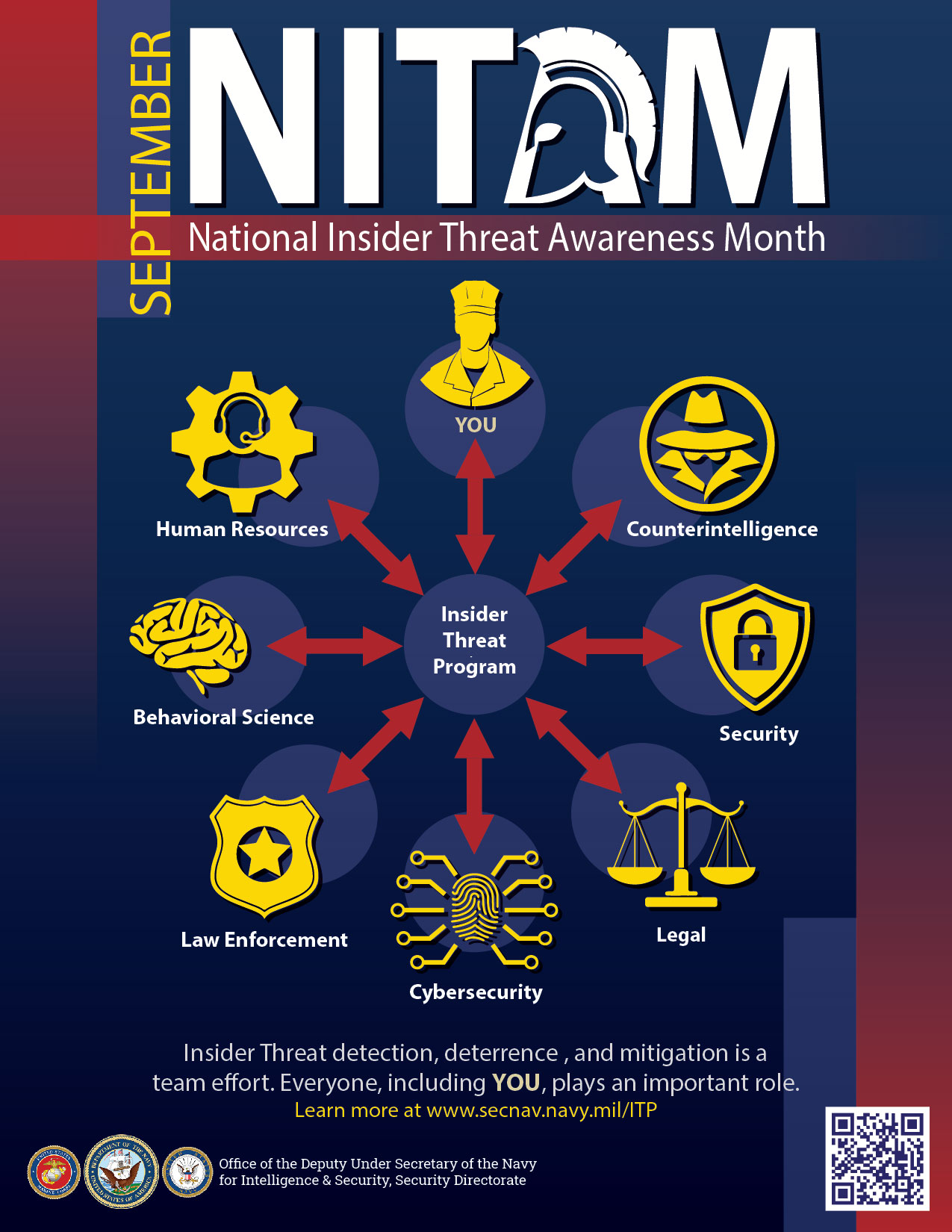 DON Insider Threat Program: Deter, Detect, and Mitigate > United States ...