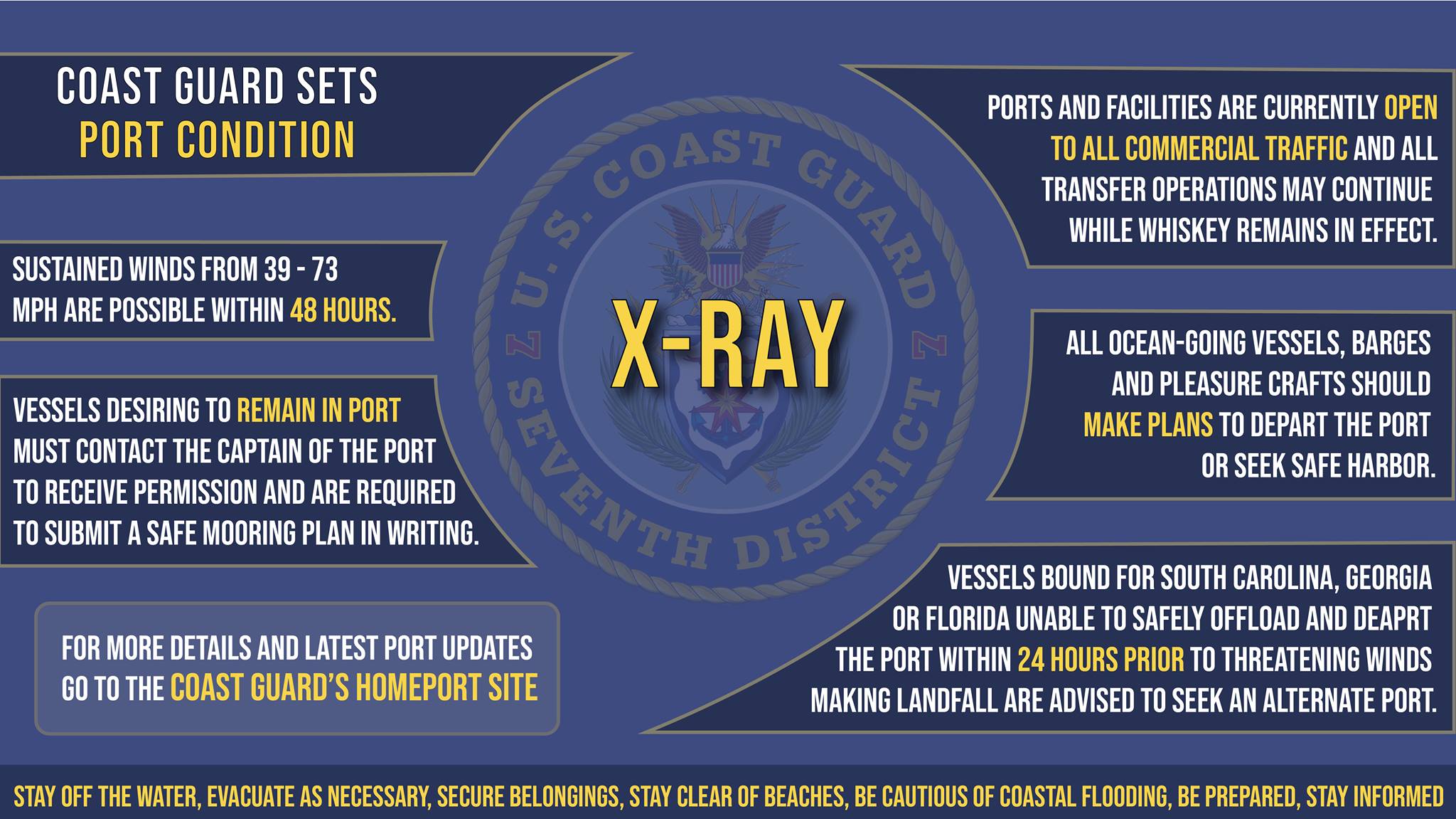 Coast Guard Captain of the Port for Sector Key West sets Port Condition ...