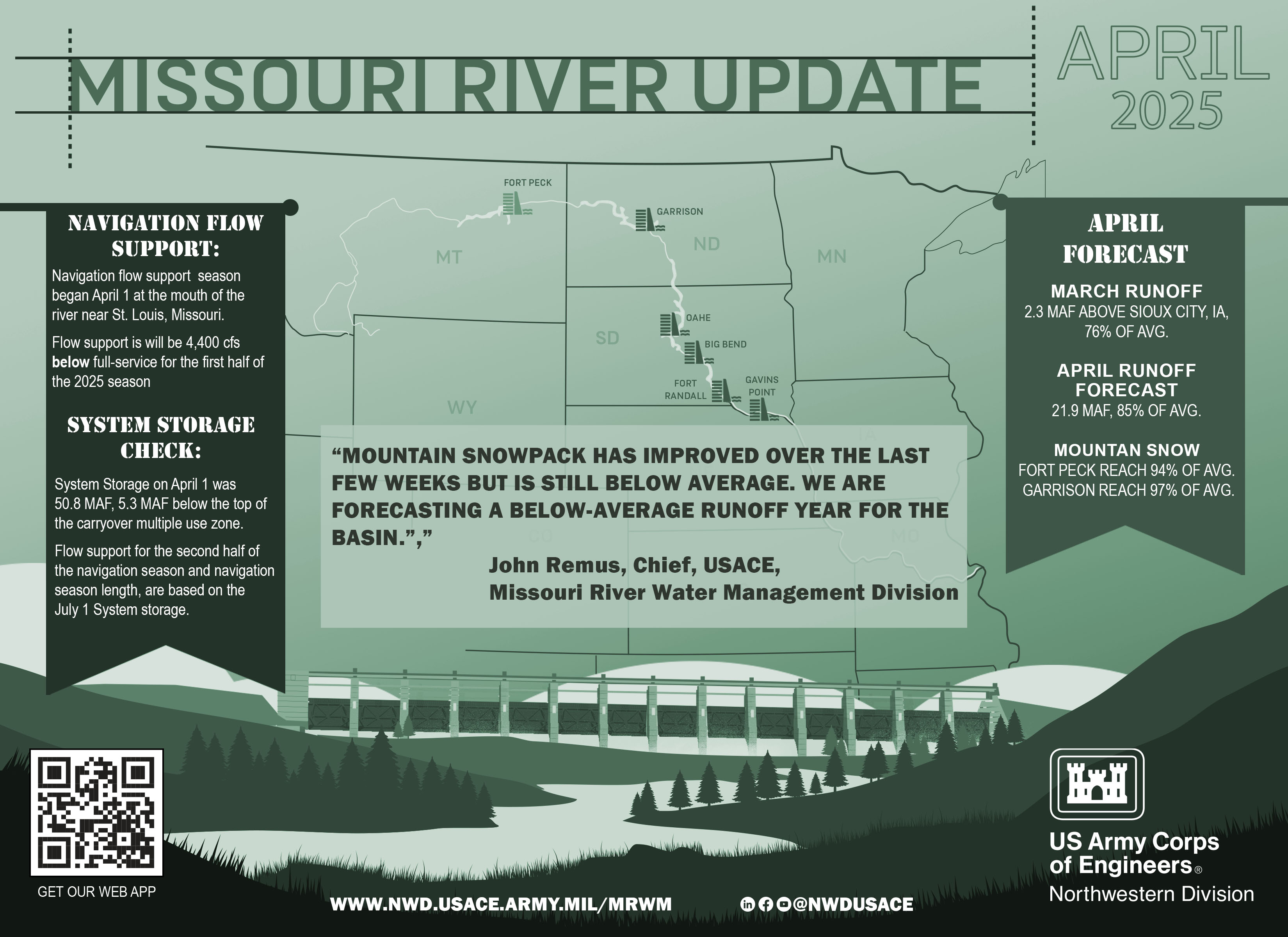 Missouri River upper basin runoff continues below average forecast ...