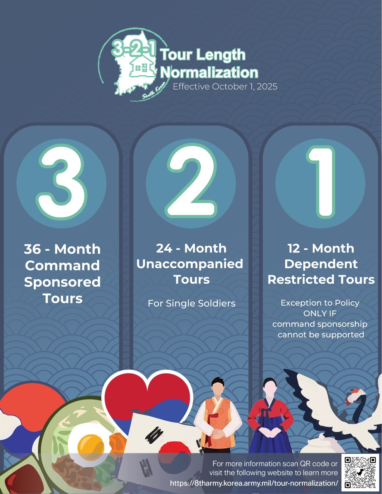 Army tour length changes to enhance stability, readiness in Korea ...