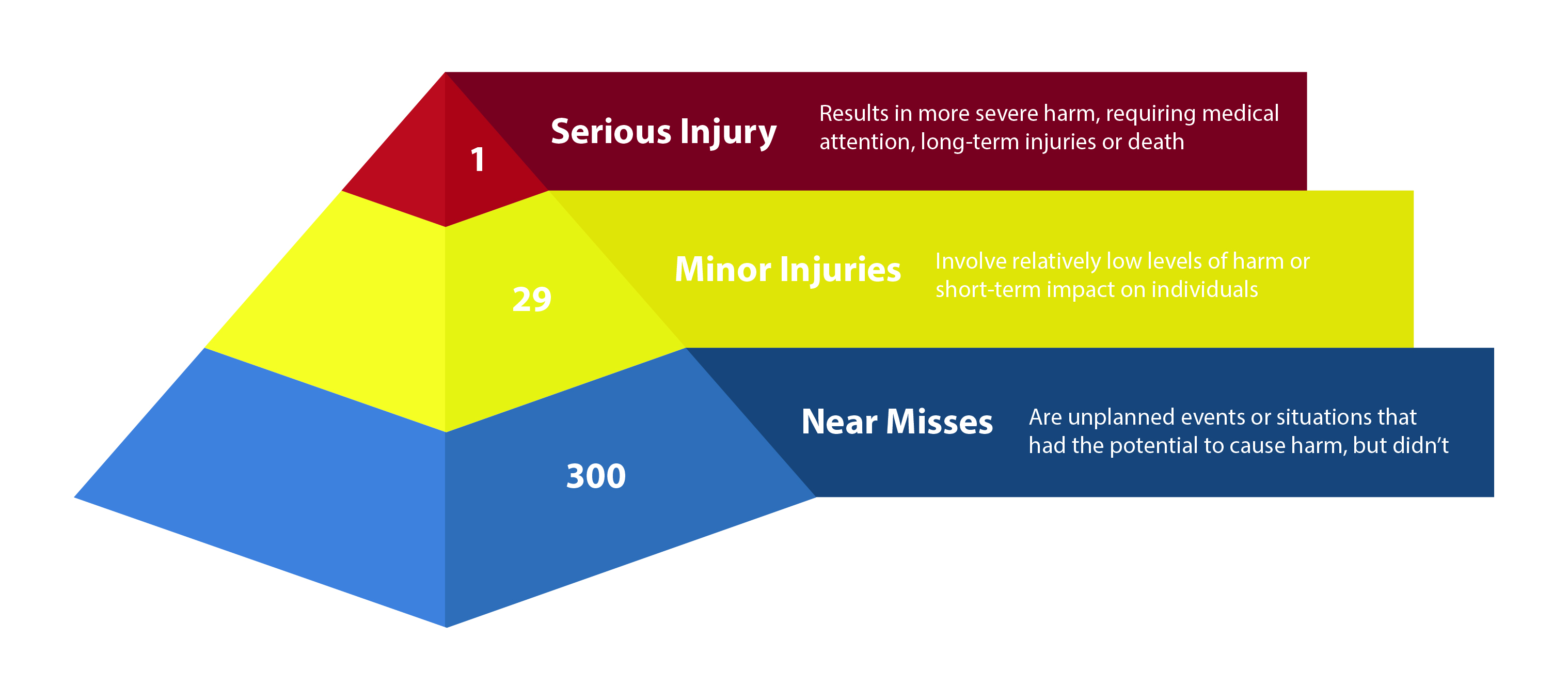 accident triangle uk