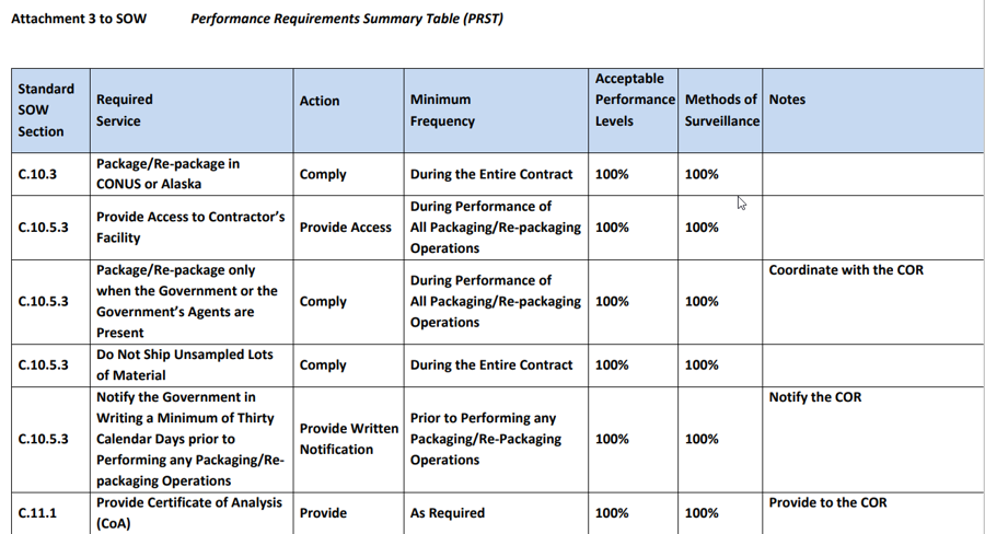 DLA Strategic Materials' Supplier Pathway: Critical Minerals > Defense ...