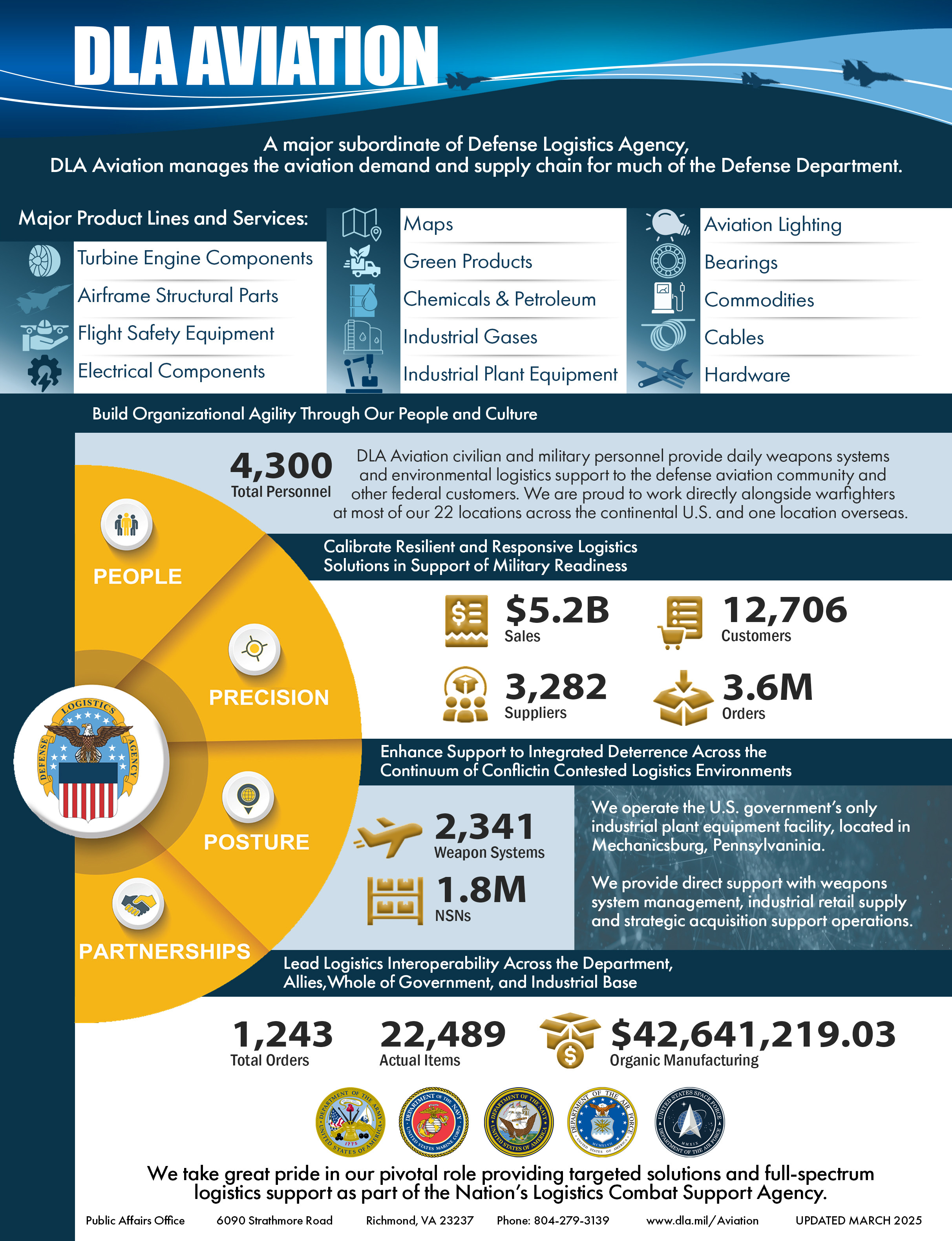 DLA Aviation Fact Sheet