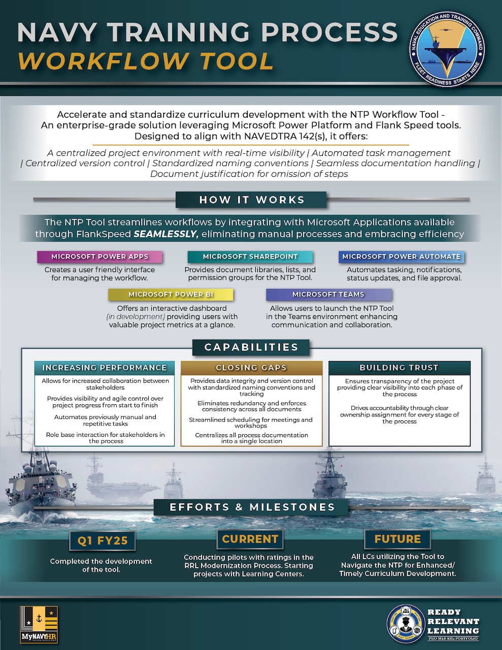 NETC Launches NAVEDTRA 142 Series, Modernizes Navy Training Process ...