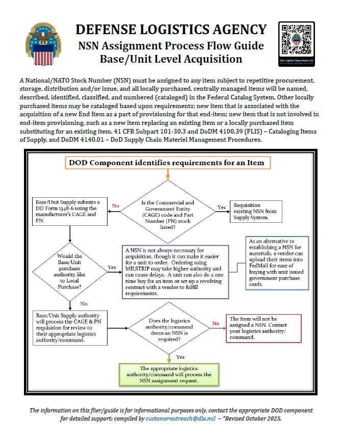 NSN Assignment Process Flow Guide