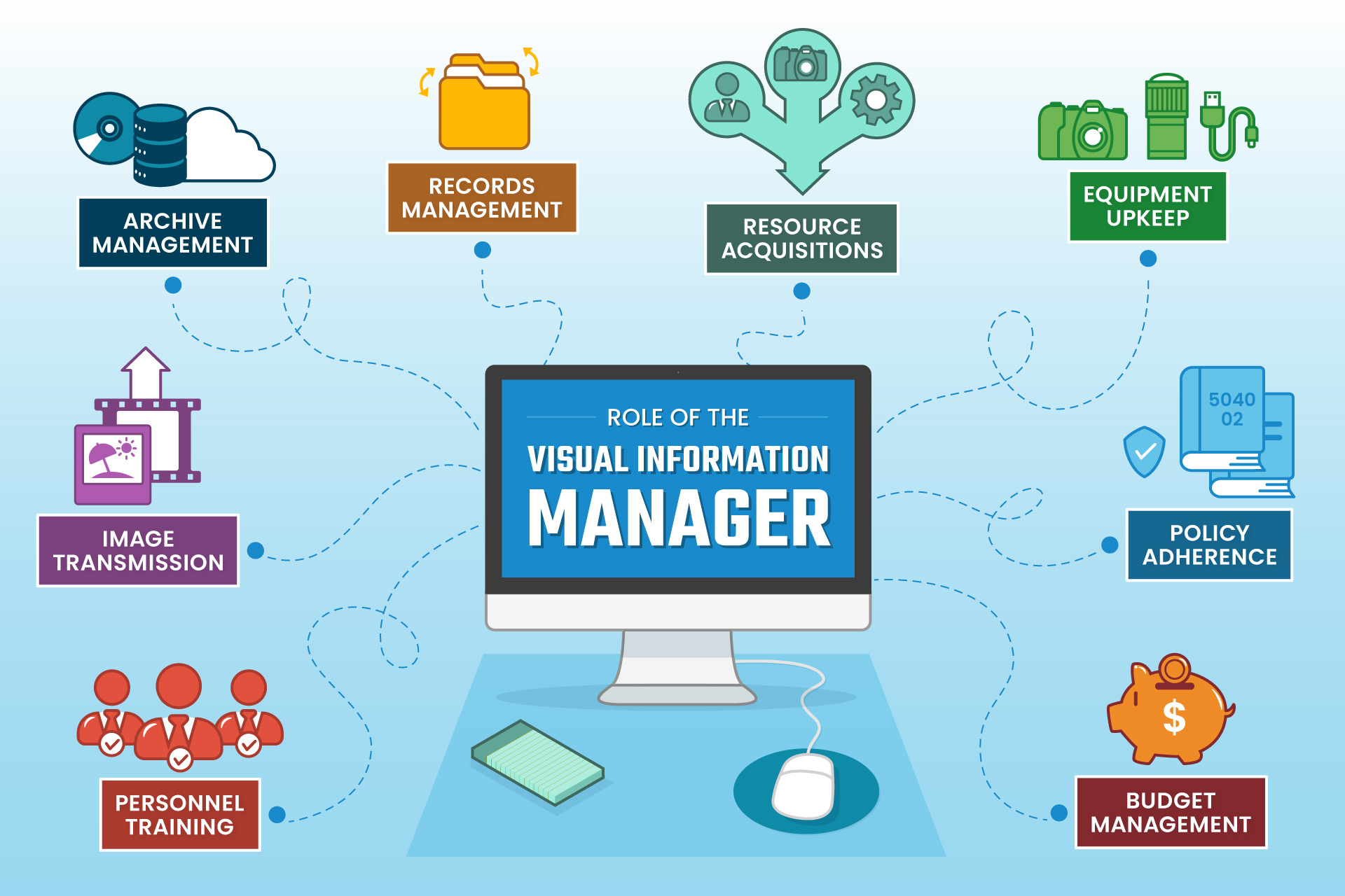 Role of the Visual Information Manager > DINFOS Pavilion > Article