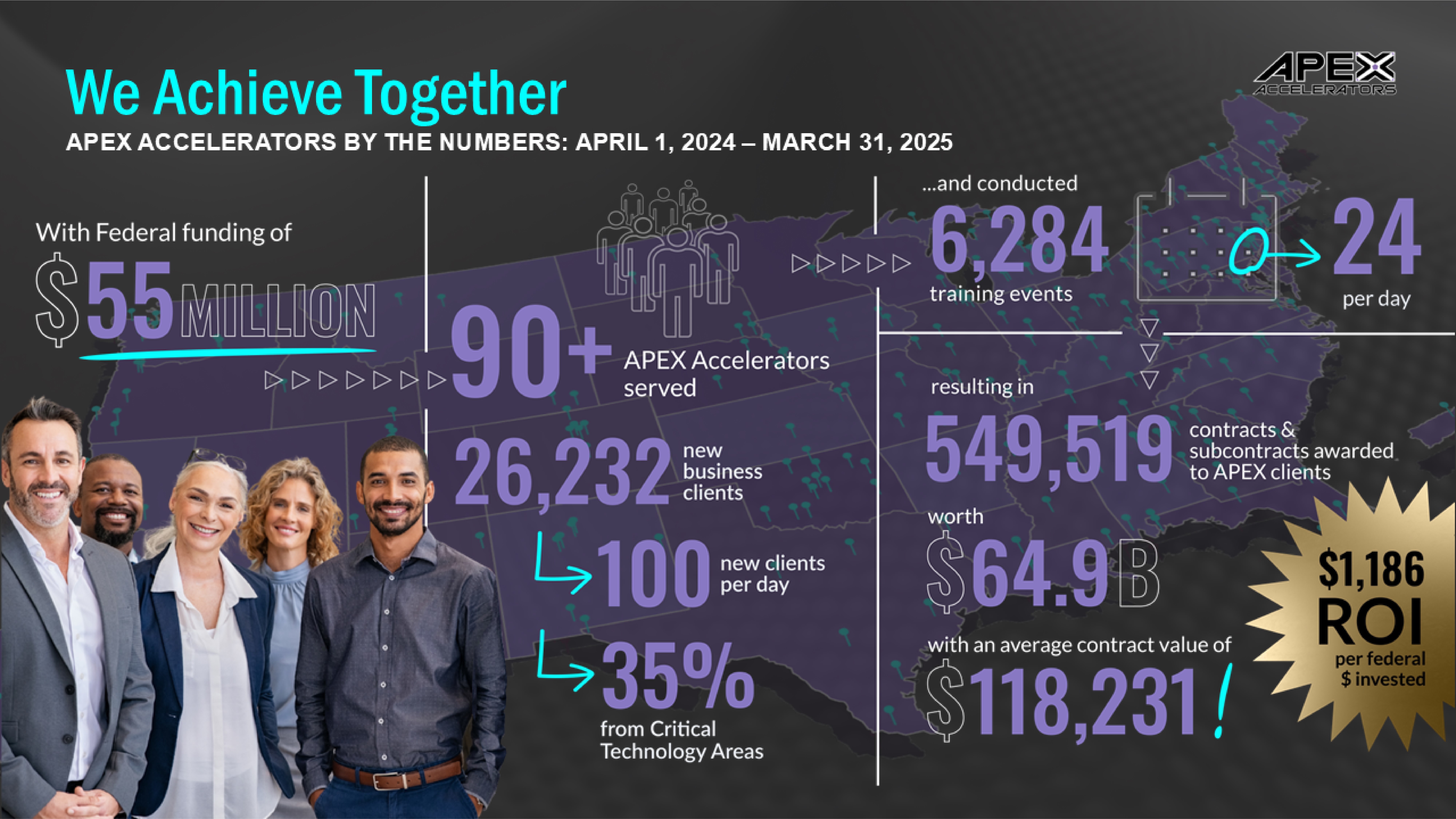 APEX Accelerators Release Program Impact Data Highlighting Strategic ...