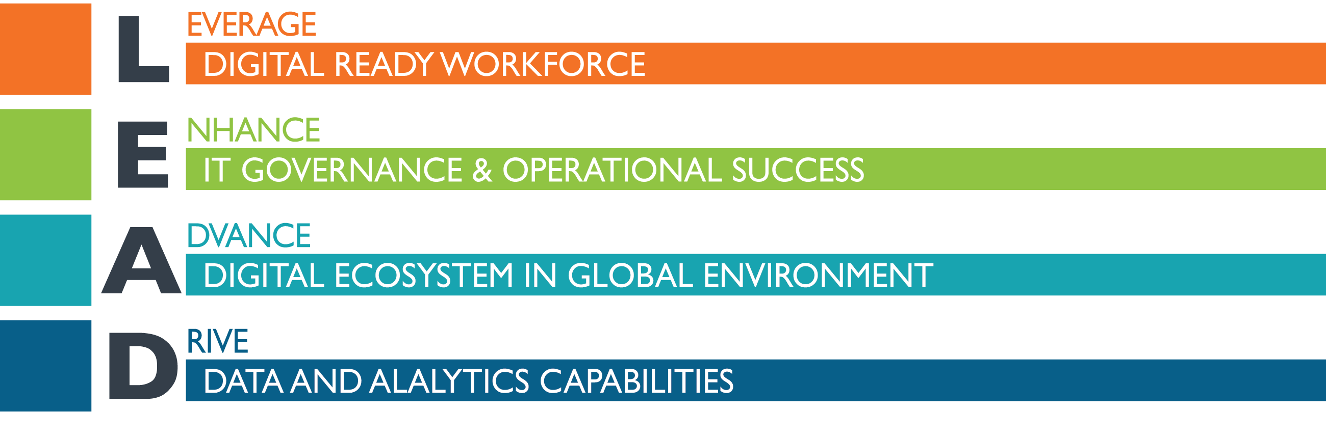 LEAD-ing the future of logistics: Inside DLA’s Digital Strategy ...