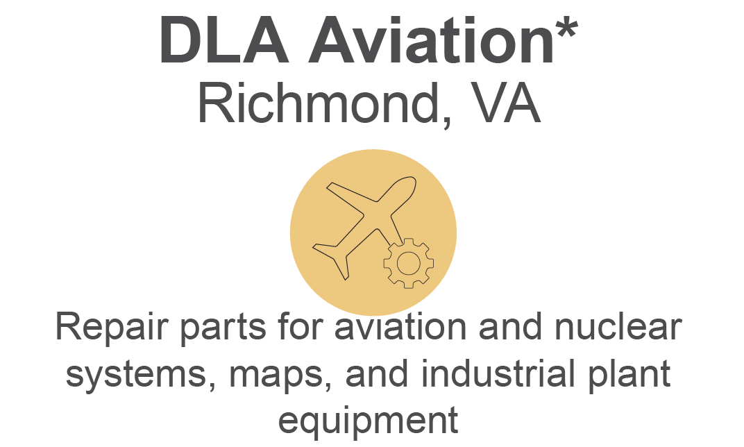 DLA Aviation