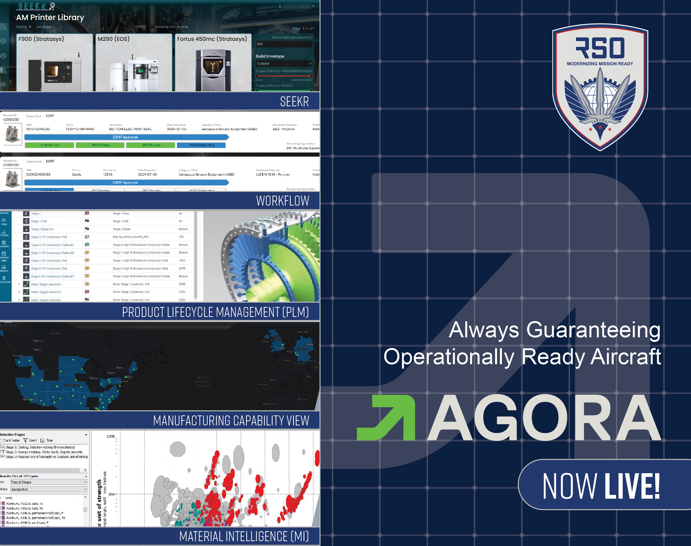 New Combat Readiness Directorate focused on increasing readiness ...