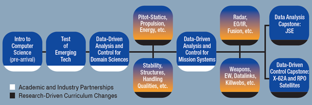 A new era in testing: USAF TPS partners with Stanford, Silicon Valley ...