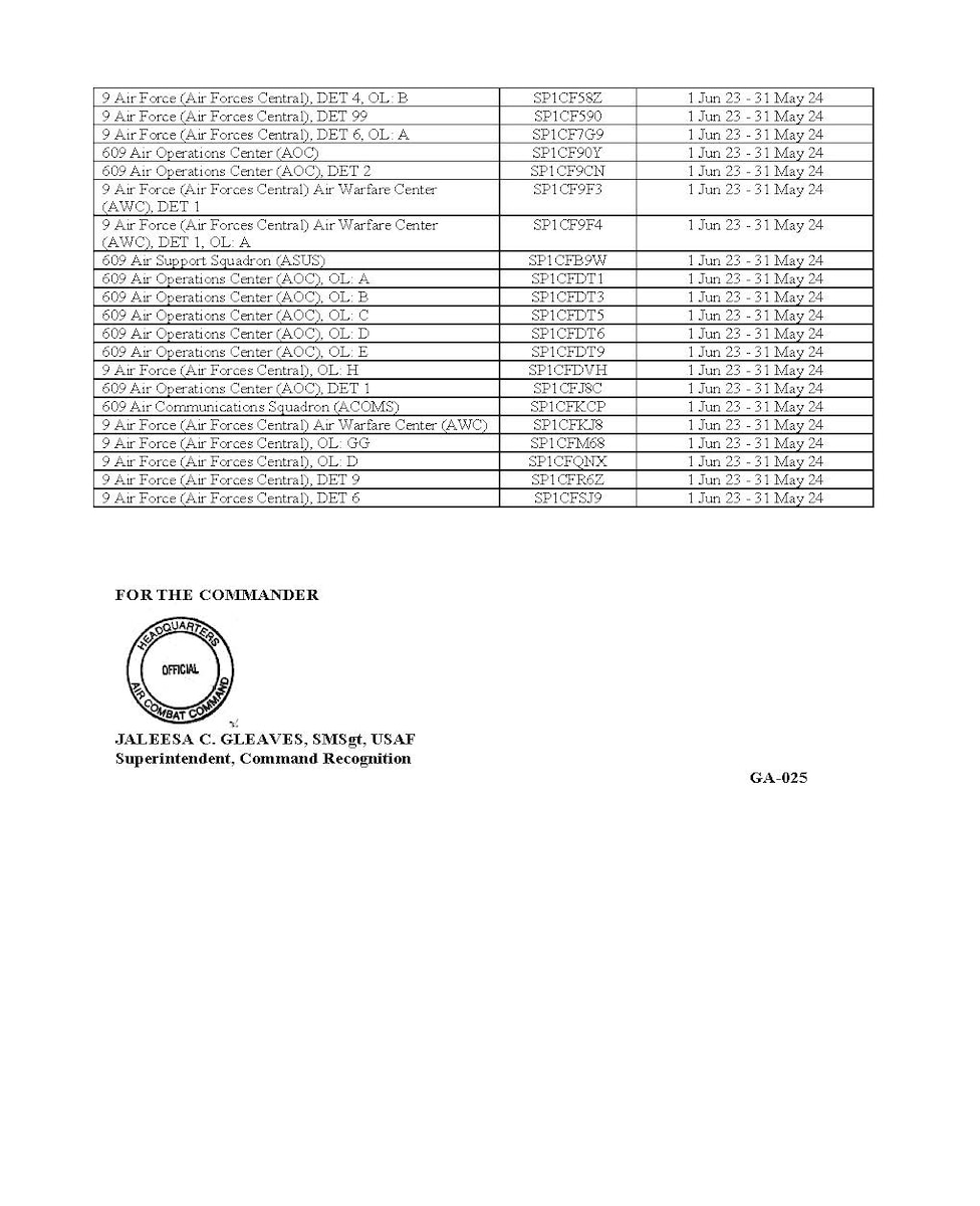 AFCENT Airmen recognized for outstanding service, awarded Meritorious ...