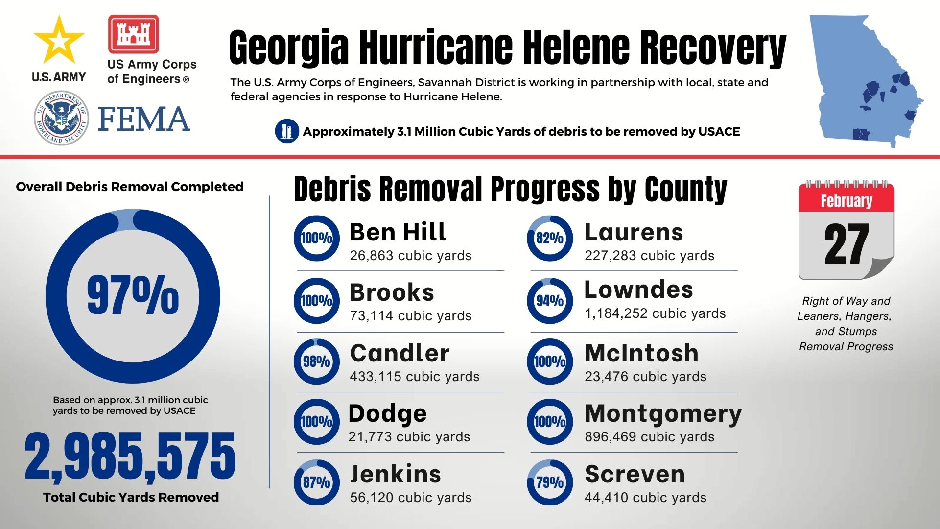 Georgia Hurricane Helene Recovery