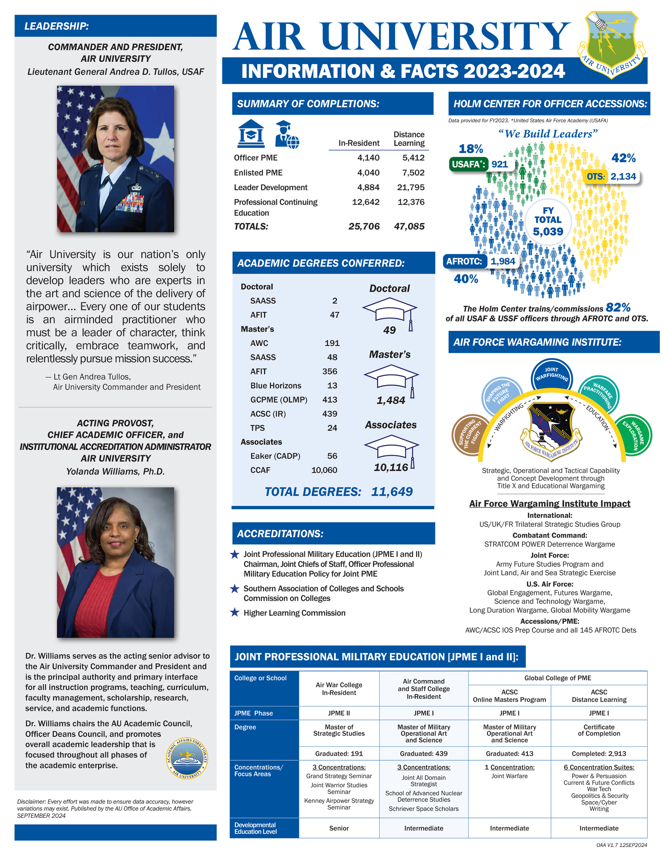 Air University, Maxwell AFB, Alabama > Air University (AU) > About Air ...