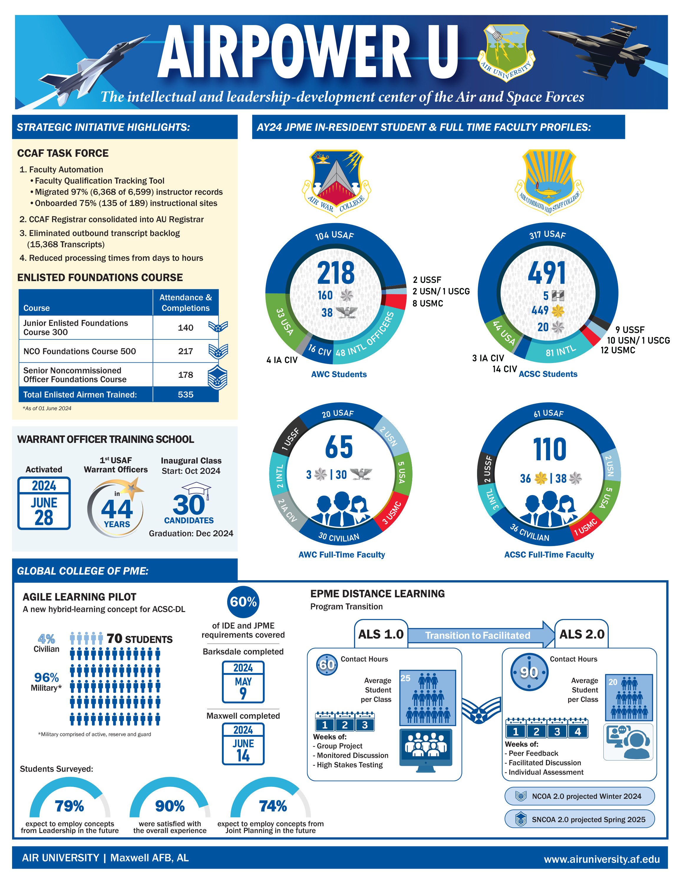 Air University, Maxwell AFB, Alabama > Air University (AU) > About Air ...