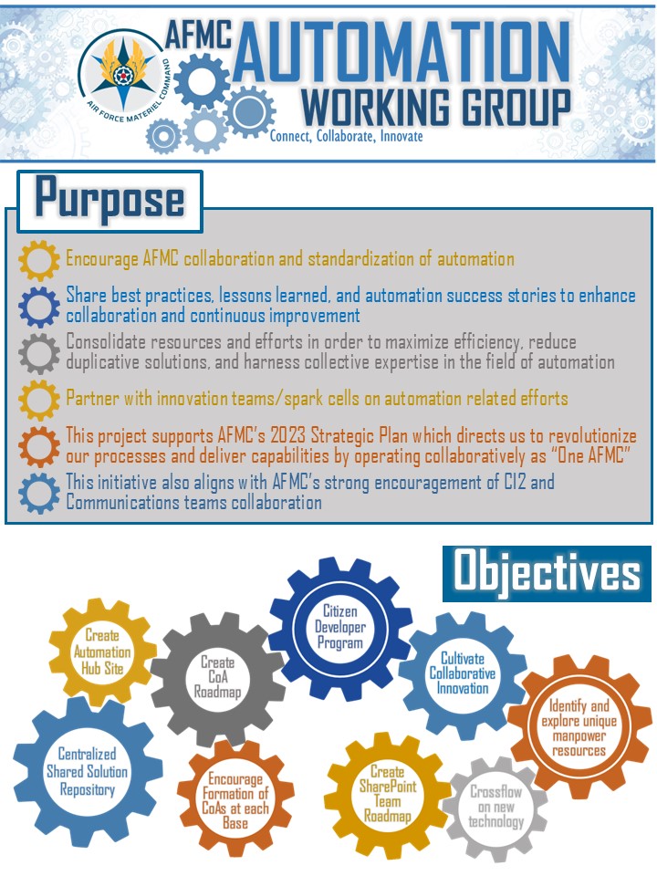 AFMC Citizen Developers, ‘bots’ help automate mission change > Air ...