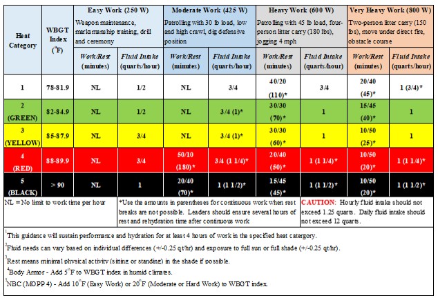 Alerts help combat heat-related illnesses > Torch > Article Display