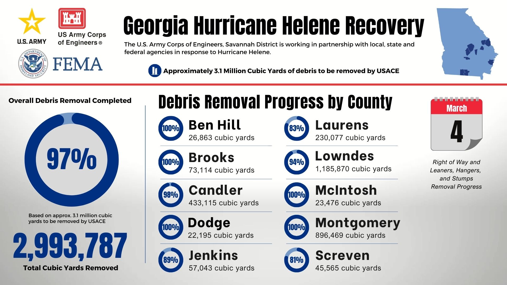 Geoirgia Hurricane Helene Recovery