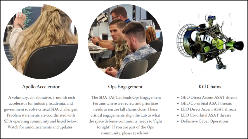 TAP Lab Demo Day Highlights Power of Collaboration Between Space Force, Academia and Industry ...