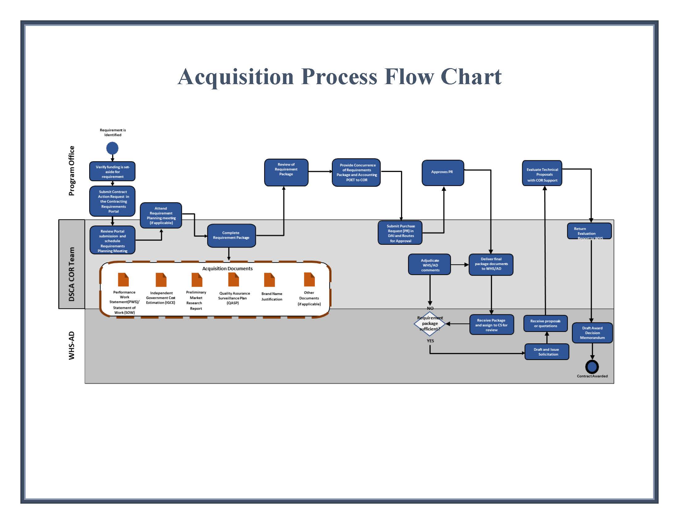 DSCA Acquisition Roadmap > Defense Security Cooperation Agency ...