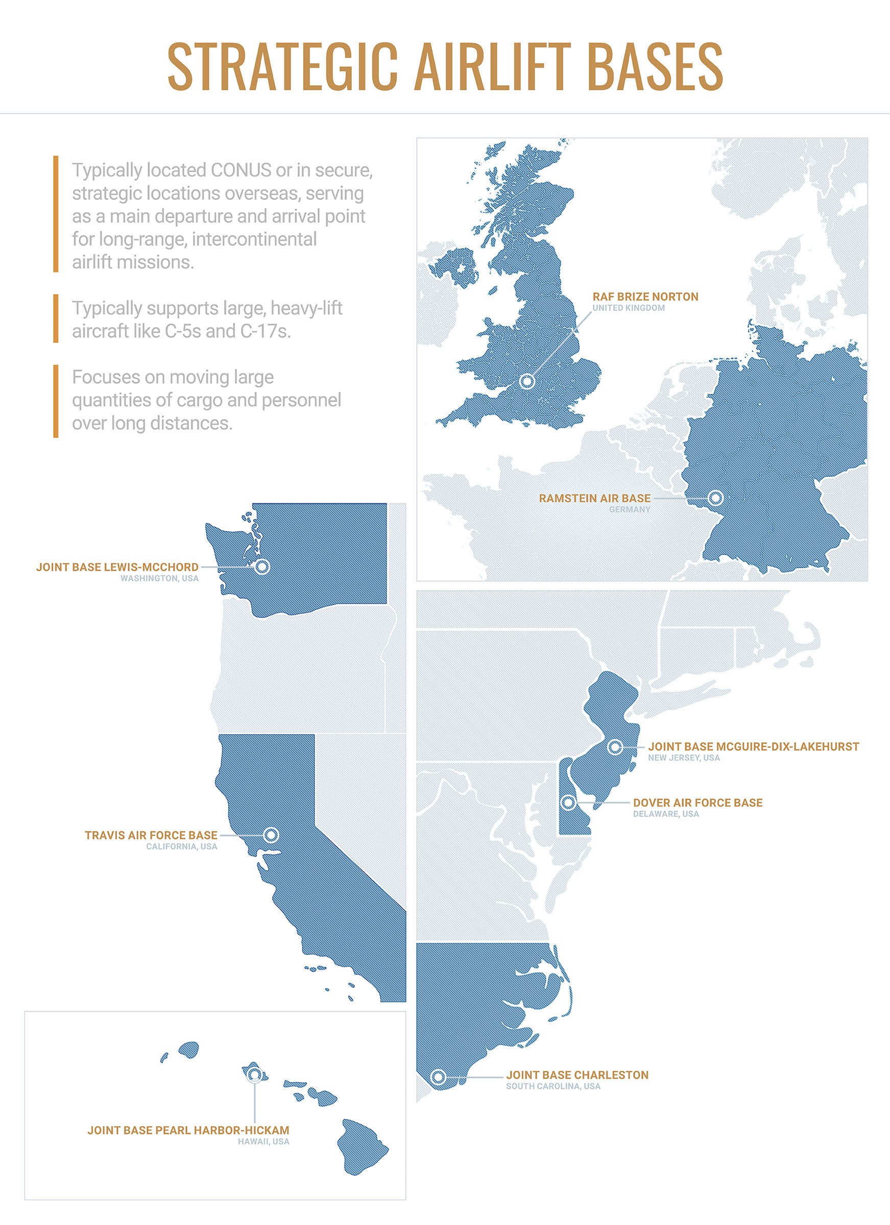 International Airlift > > Display