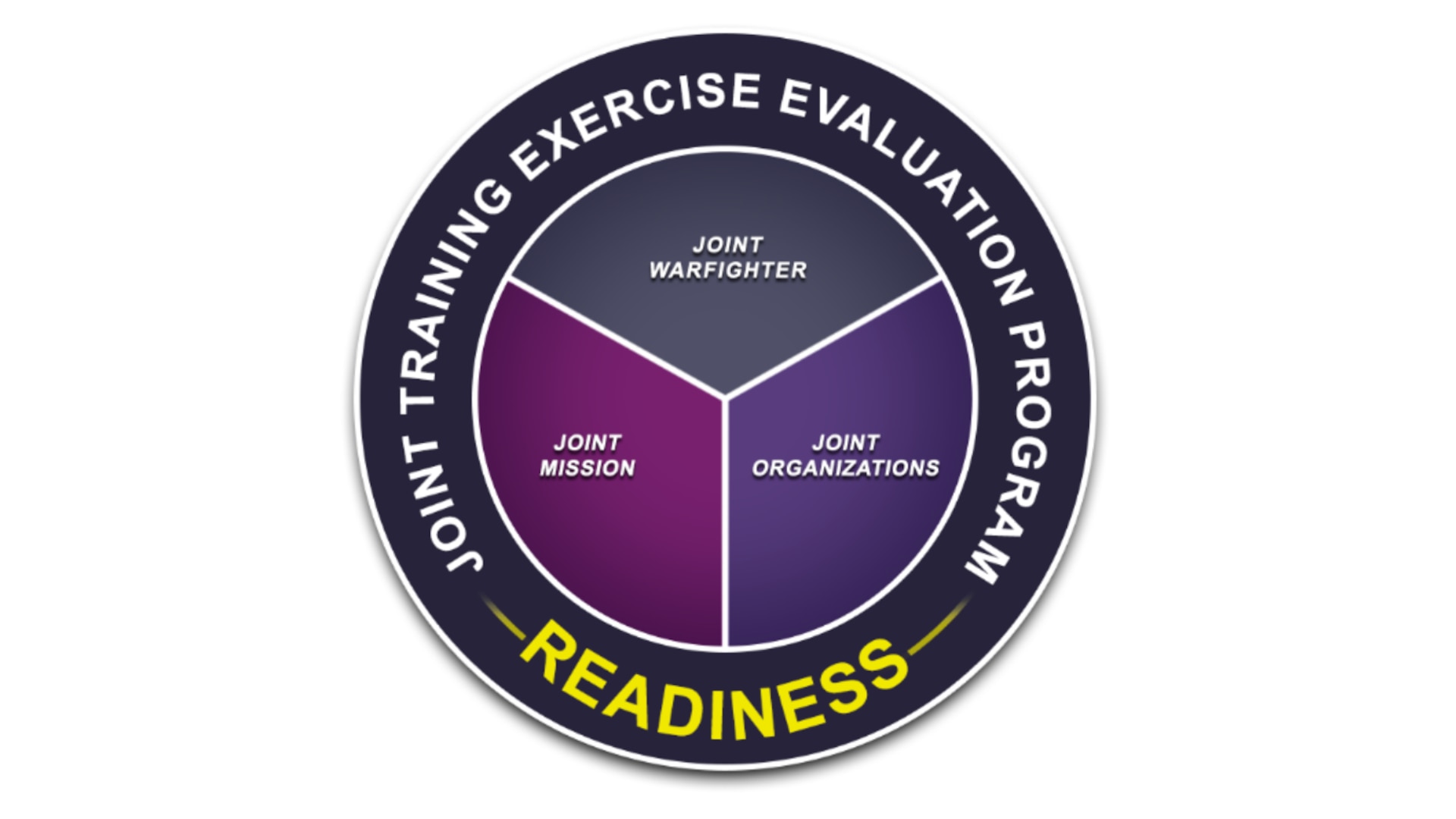 Working with JKO > Joint Chiefs of Staff > Customer Spotlight Article ...