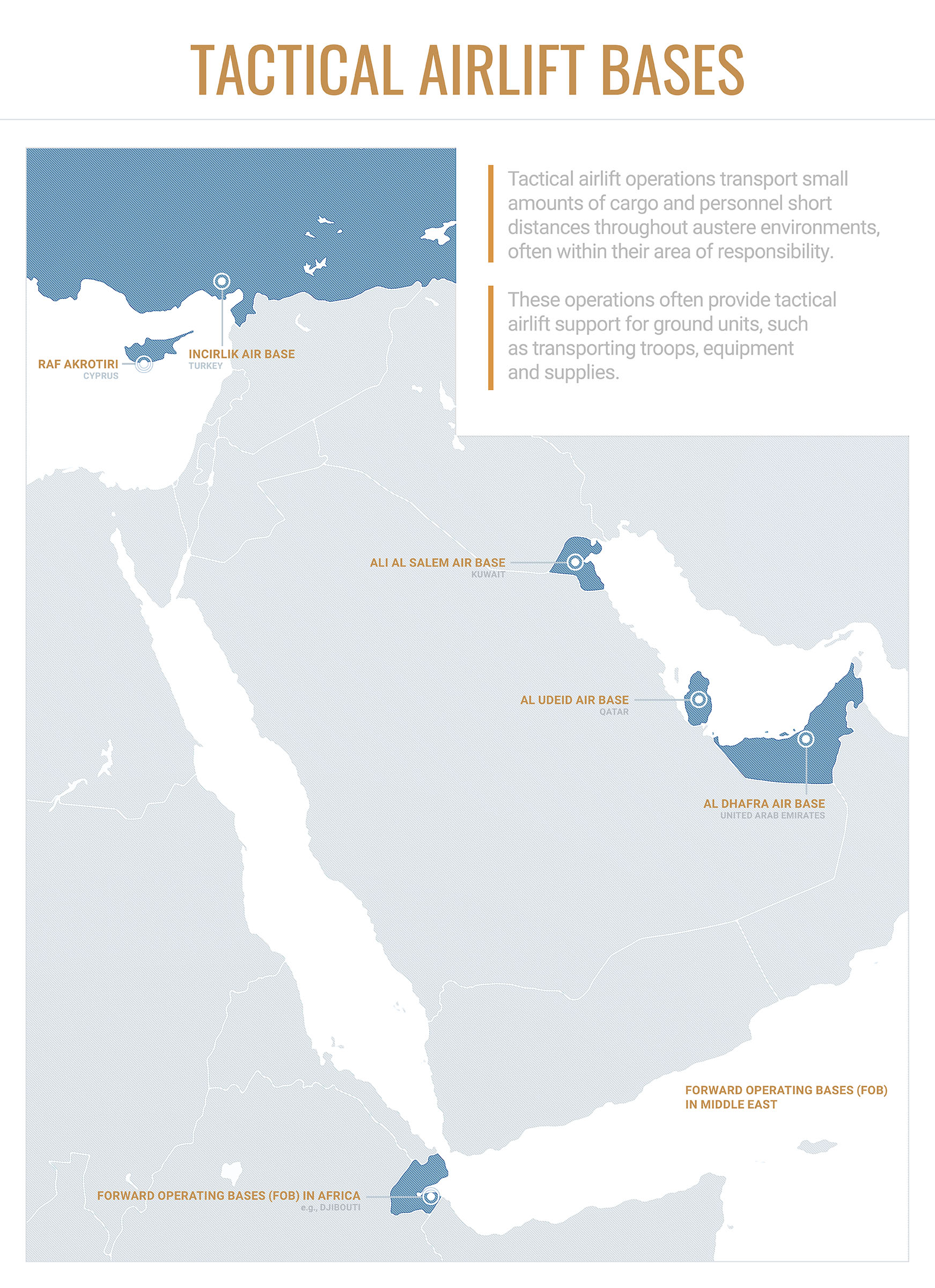 International Airlift > > Display