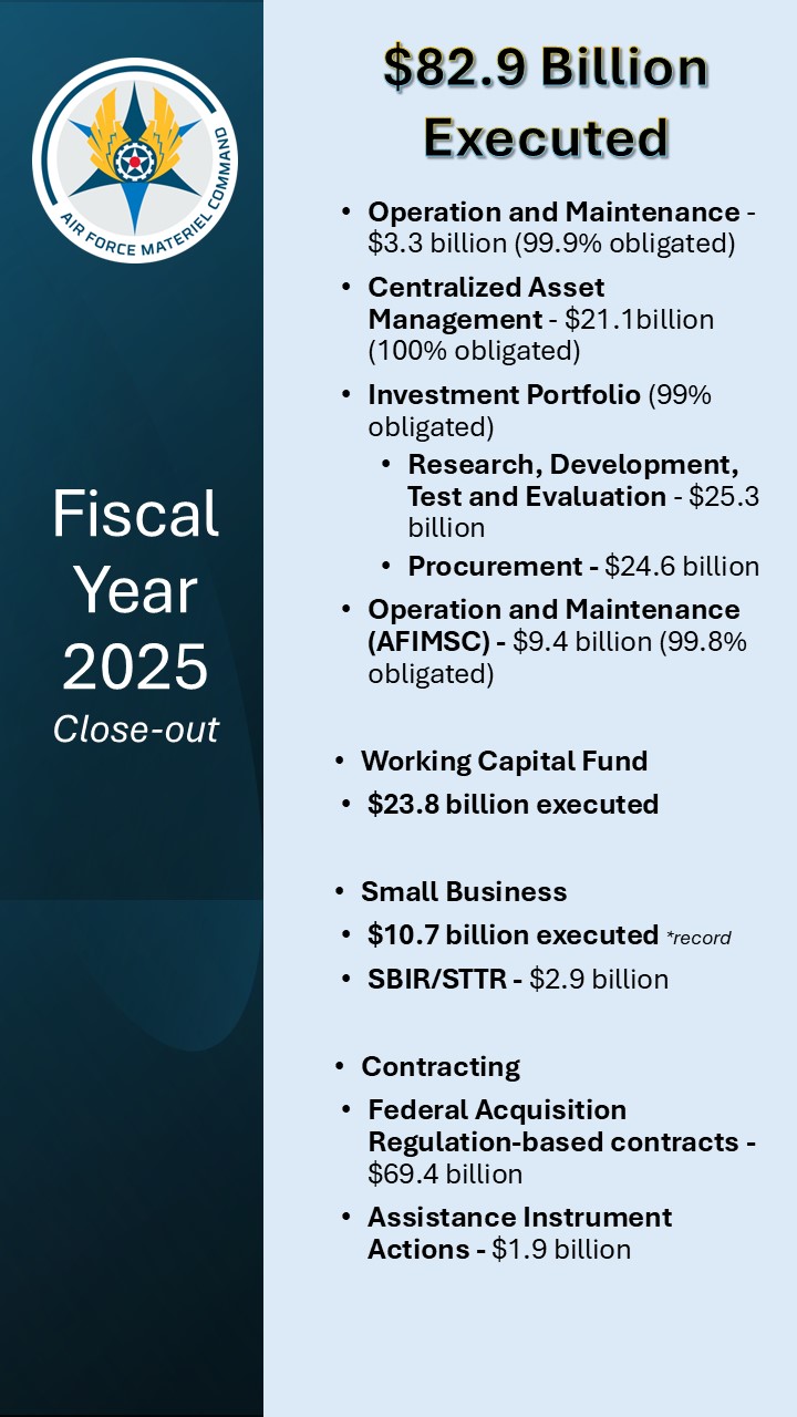 Astute financial management leads to $82.9 billion Fiscal Year 2025 execution > Air Force ...