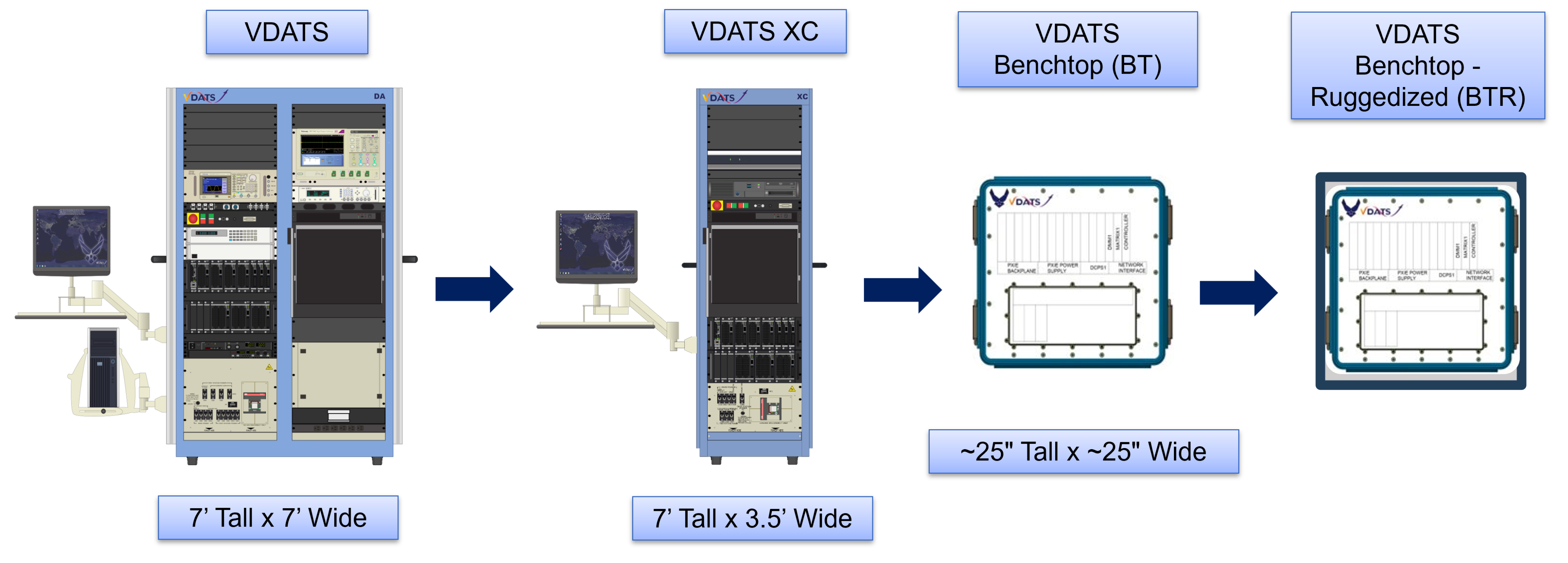 VDATS innovation to deliver diagnostics to the field