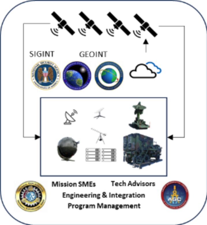 Shaping and Enabling Space-Based ISR > Army Geospatial Center > Fact ...