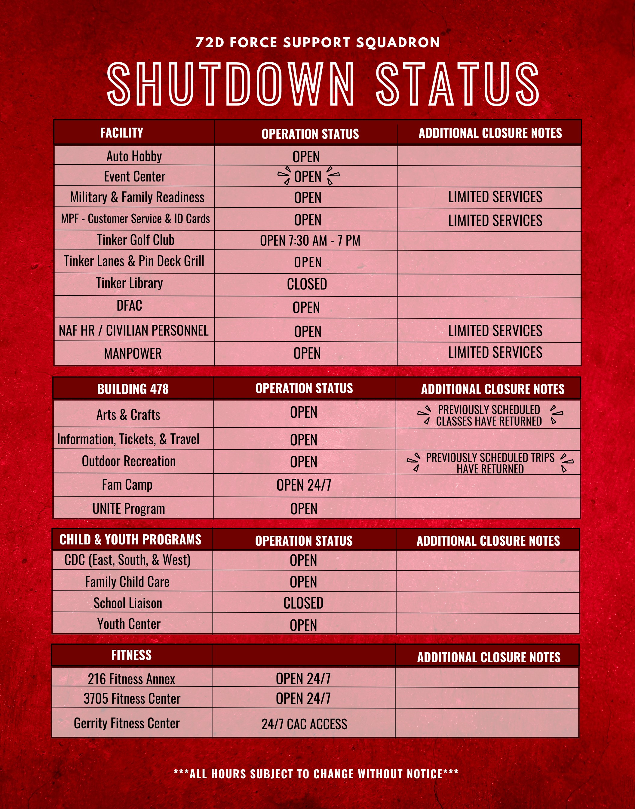 Government Shutdown Resource Guide > Tinker Air Force Base > Article ...