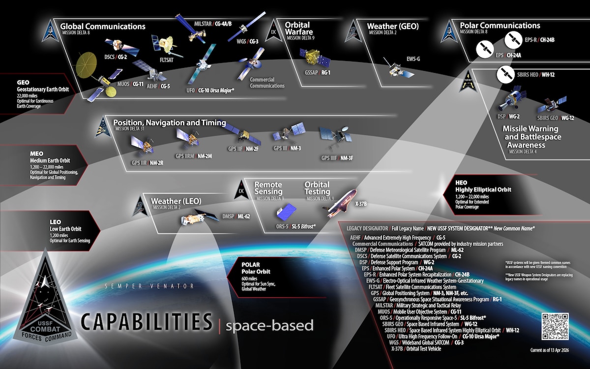 CFC Capabilities Infographic: Space-Based > USSF Combat Forces Command ...