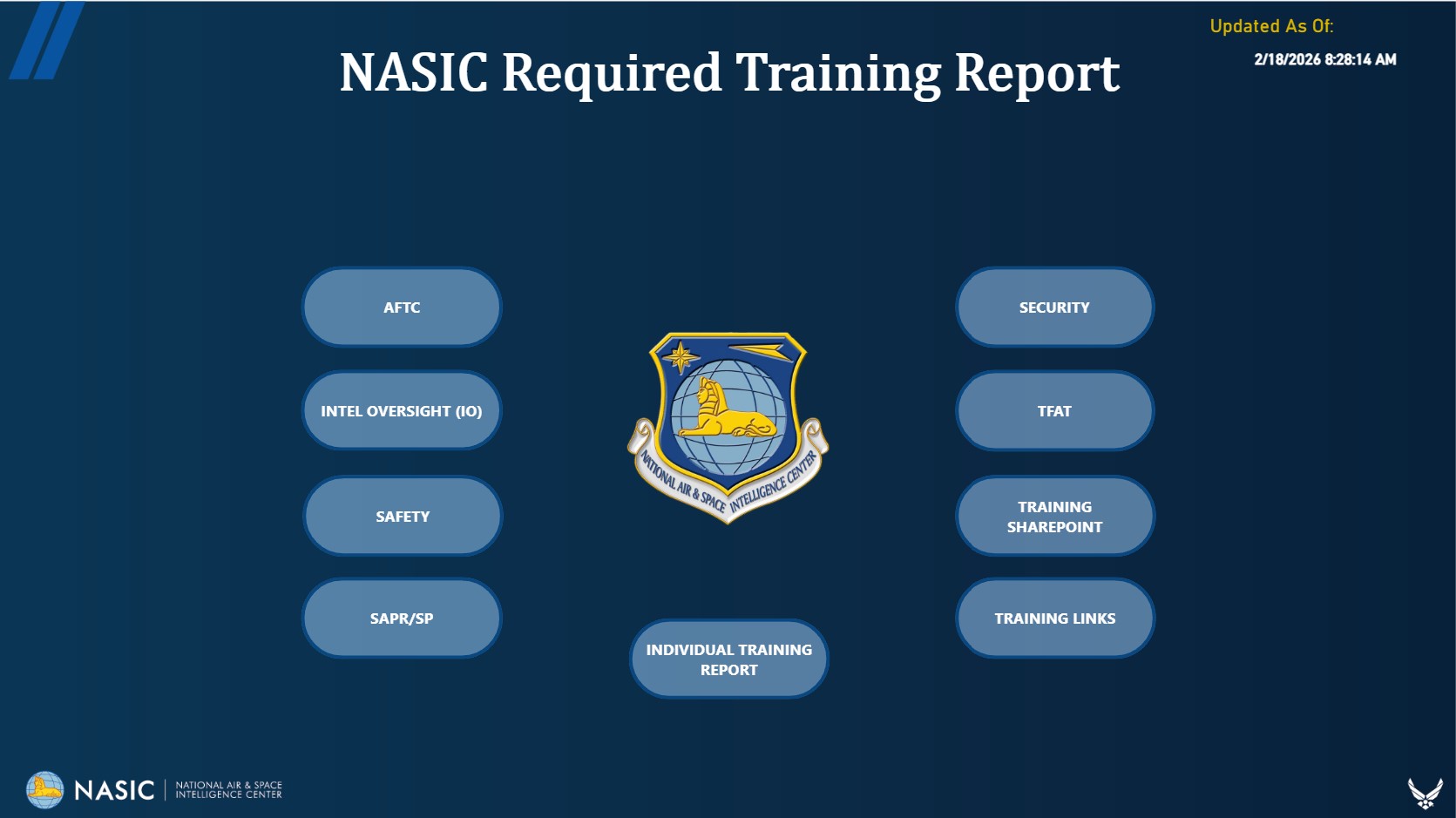 NASIC Airman’s Power BI solution > National Air and Space Intelligence ...