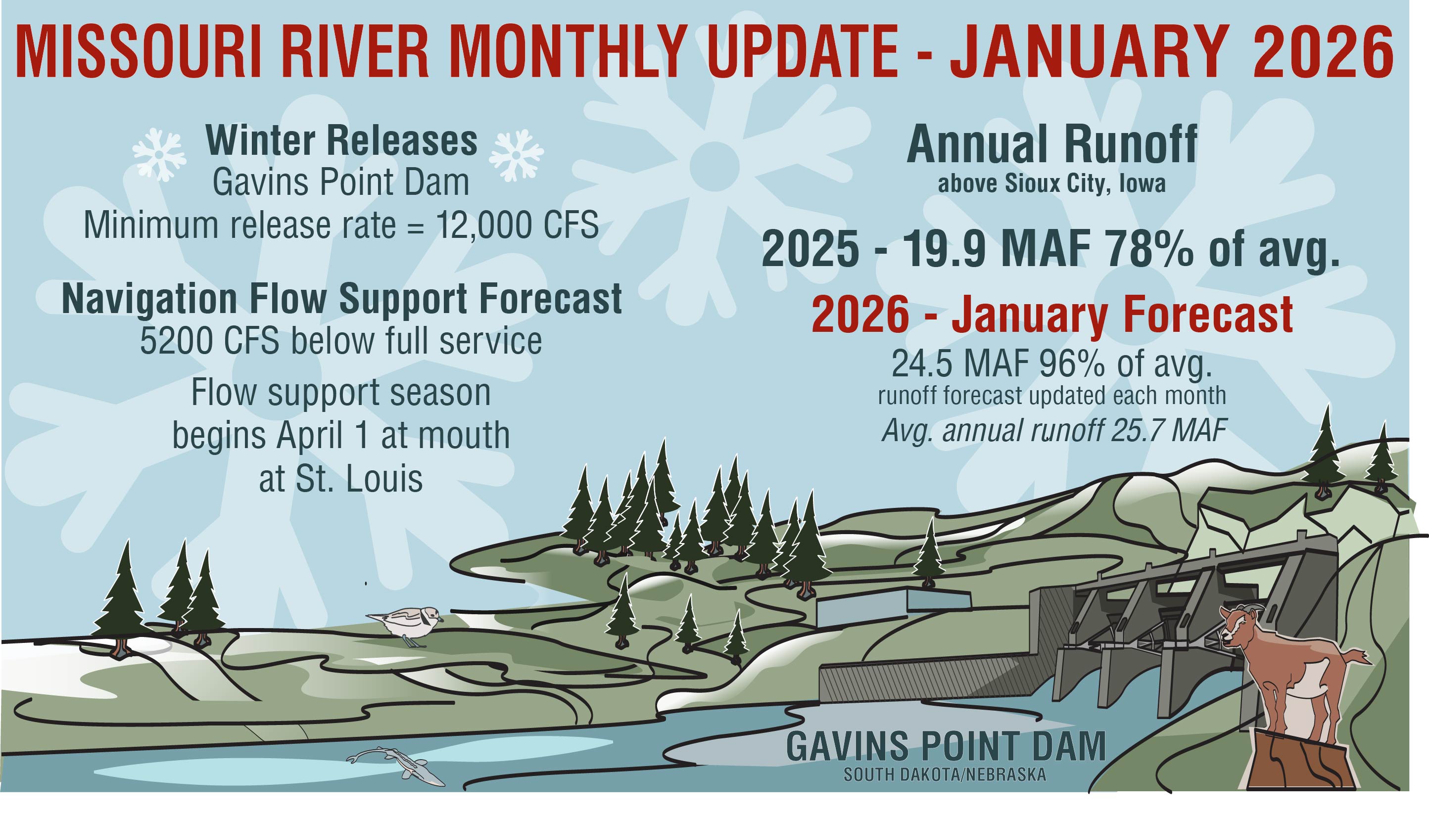 Forecast shows Missouri River runoff returning to more normal levels ...