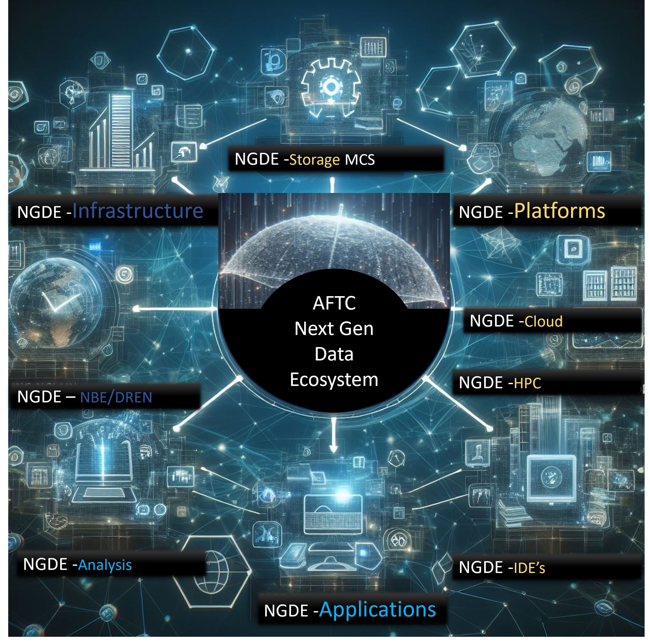 AFTC modernizes test with next-gen data ecosystem > Air Force Materiel ...