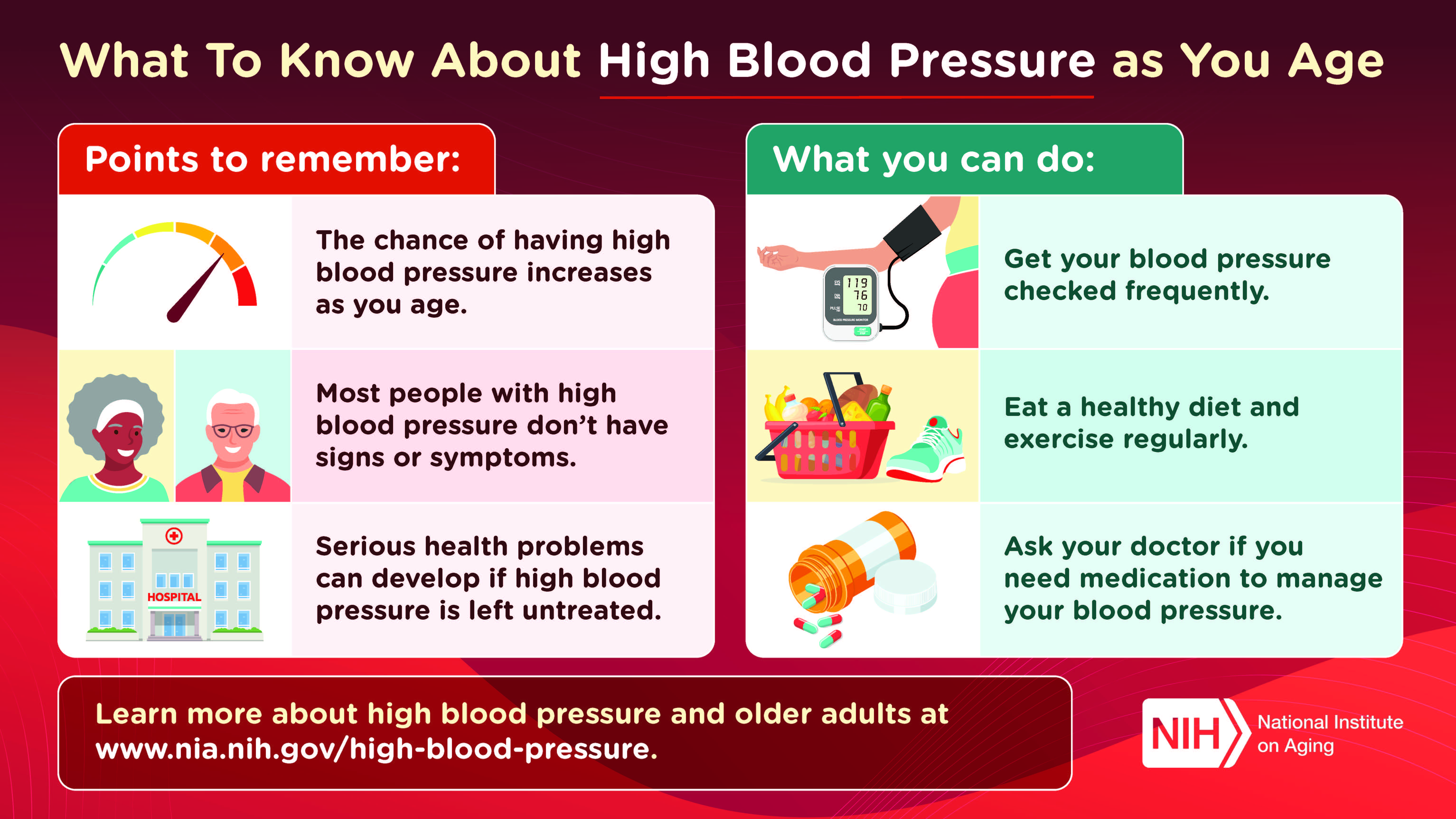 High Blood Pressure – Understanding the ‘Silent Killer’ > Air Force ...