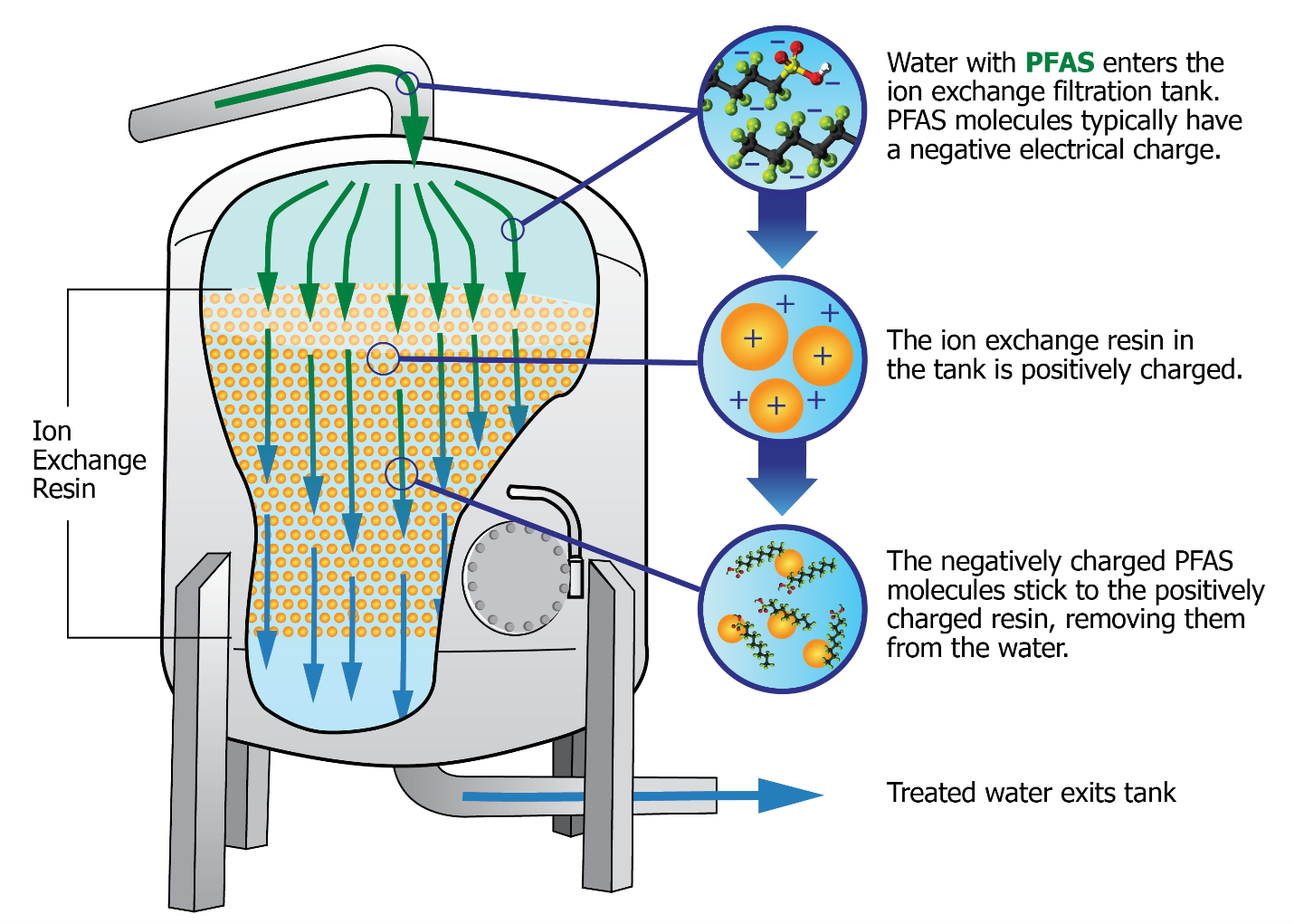 Air Force advances statewide PFAS cleanup across New Mexico > Air Force ...