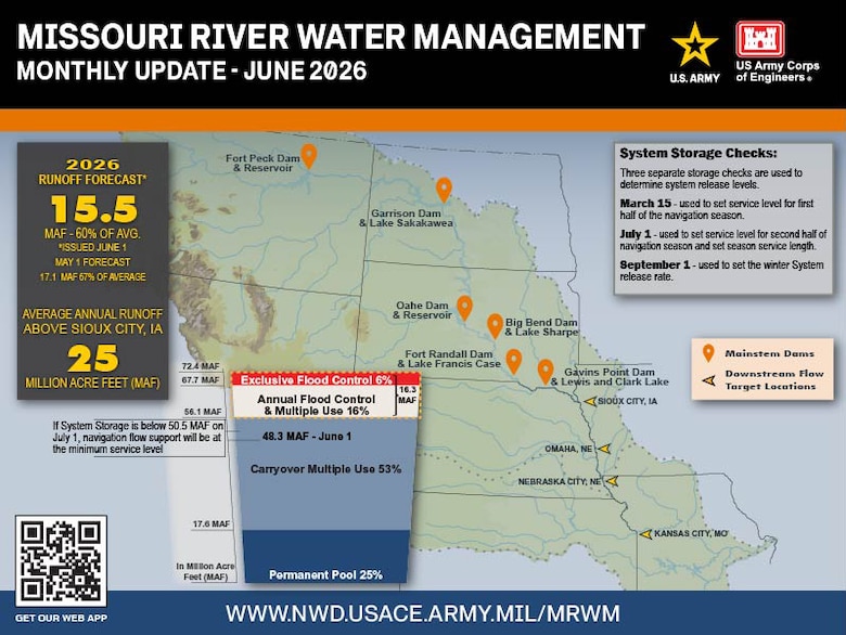 Below average runoff forecasts for upper Missouri River Basin continue ...